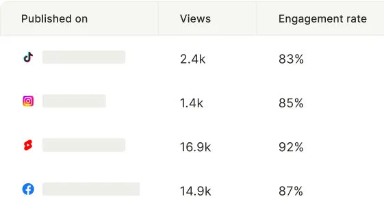 quso.ai: All-in-one Social Media AI Marketing Team (formerly vidyo.ai)
